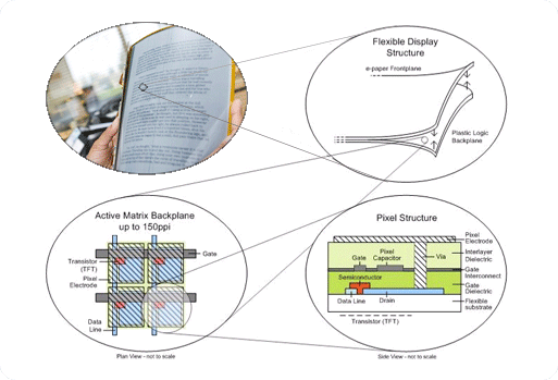 Plastic Logic : e Reader Review | Bit Rebels