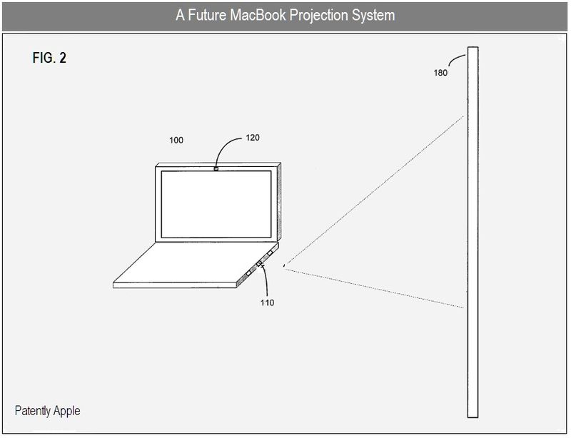 Apple Adds Projector To The MacBook Product Line | Bit Rebels
