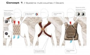 Keep Cool: New Active Personal Cooling System | Bit Rebels