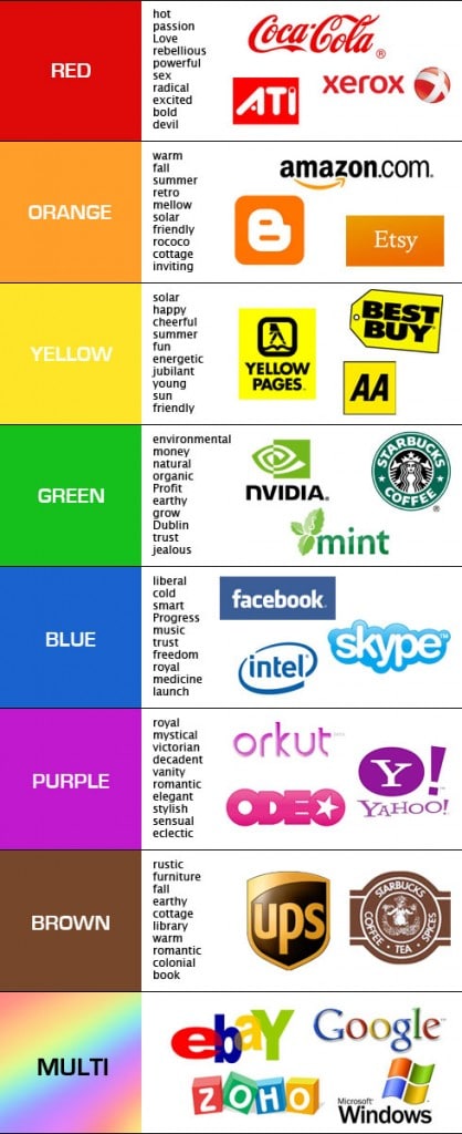 The Ultimate Visual Color Theory Guide Behind Brand Design | Bit Rebels