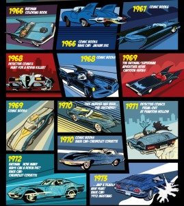 The Evolution Of The Batmobile [Infographic] | Bit Rebels