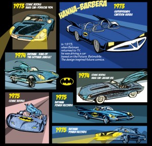The Evolution Of The Batmobile [Infographic] | Bit Rebels