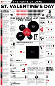 All The Facts You Ever Wanted About Valentine’s Day [Infographic] | Bit ...