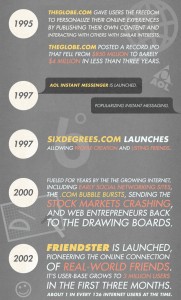 The Social Media World Before Twitter And Facebook [Infographic] | Bit ...