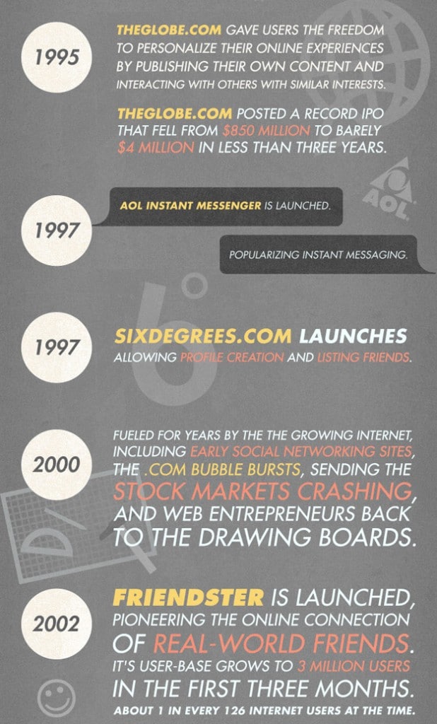 The Social Media World Before Twitter And Facebook [Infographic] | Bit ...
