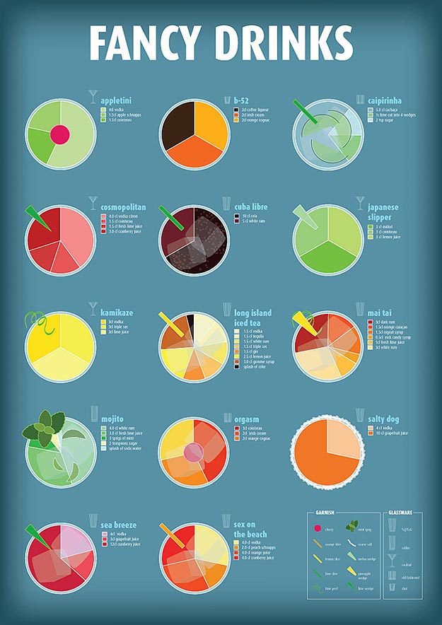 How To Make The Perfect Cocktail [Infographics] | Bit Rebels
