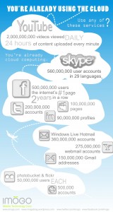 Social Networking Is Already Using The Cloud [Infographic] | Bit Rebels
