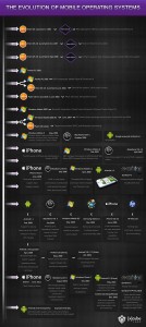 The History Of Mobile Operating Systems [Infographic] | Bit Rebels
