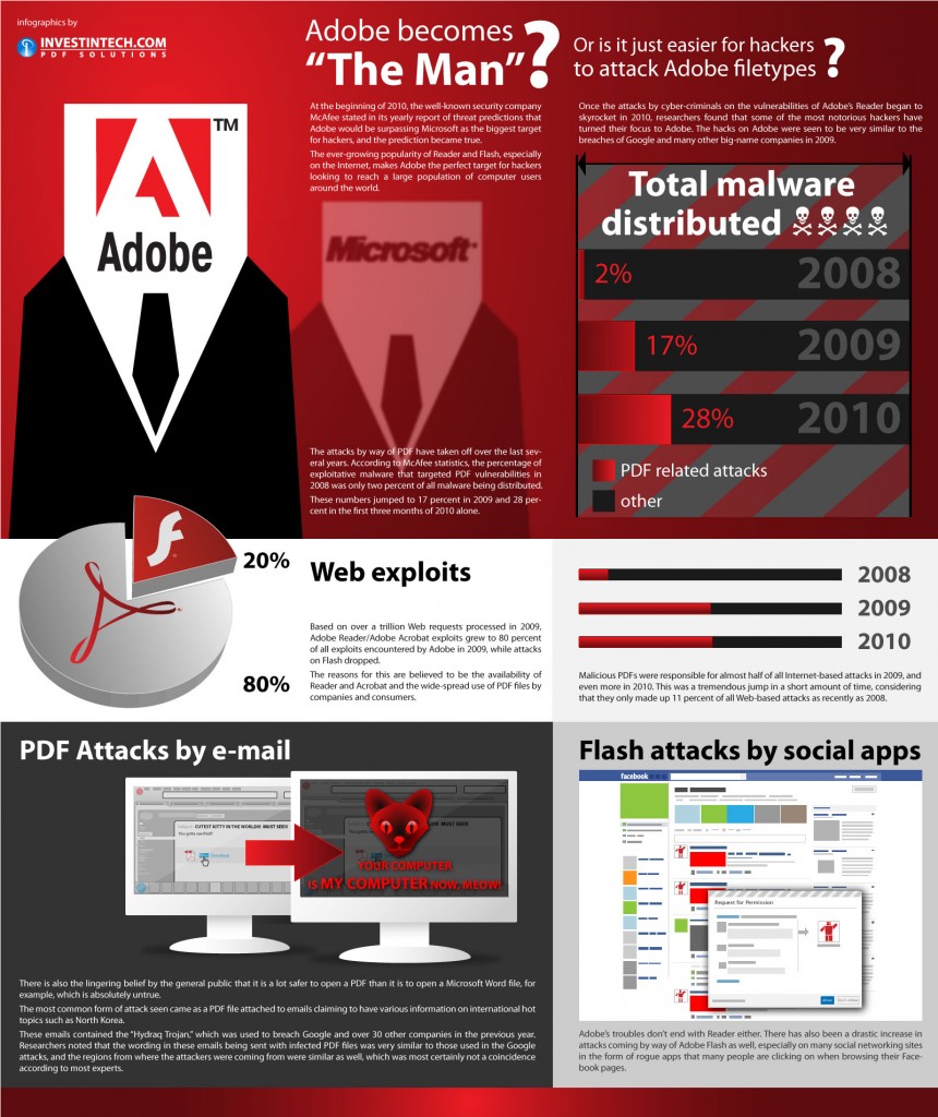 Hackers vs. Adobe: How File Types Cripple Security [Infographic] | Bit ...