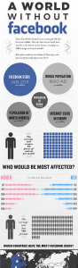 A World Without Facebook... [Infographic] | Bit Rebels