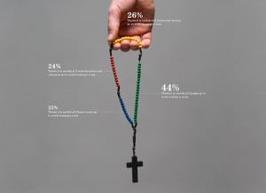 Creativity: Infographics Made with 3D Props (and People) | Bit Rebels