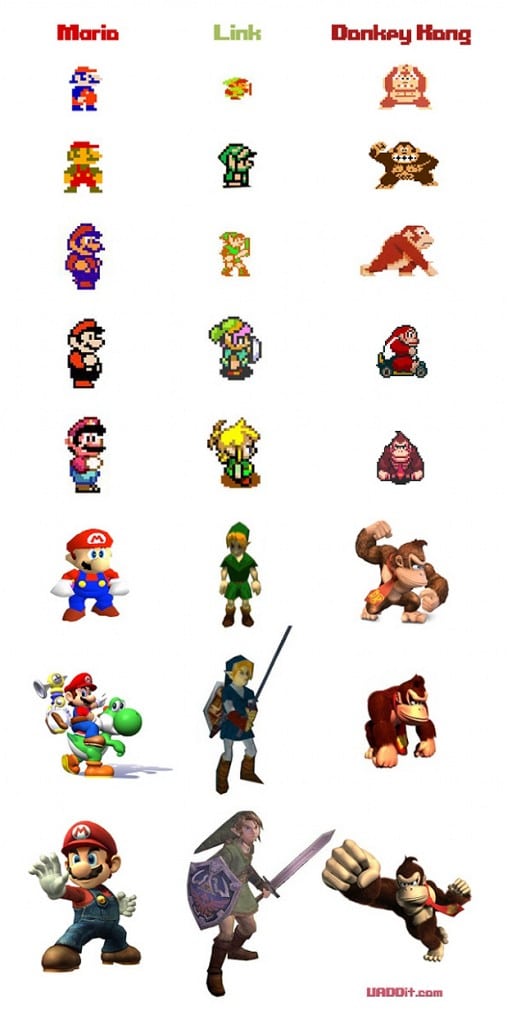 Evolution Of Nintendo Characters | Bit Rebels