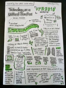 User Experience Design: Notes From An Inspired Designer | Bit Rebels