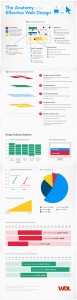 The Anatomy Of An Effective Web Design [Infographic] | Bit Rebels