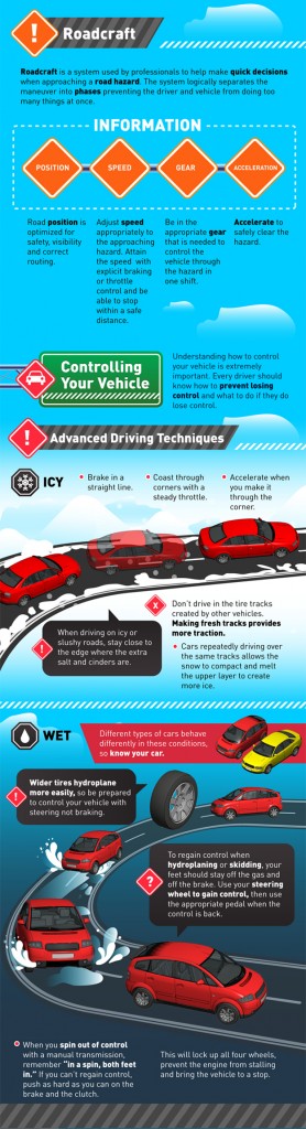 Expert Driving Techniques Everyone Needs To Know | Bit Rebels