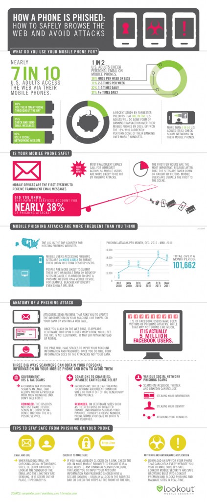 How Smartphones Are Phished & How To Avoid It [Infographic] | Bit Rebels
