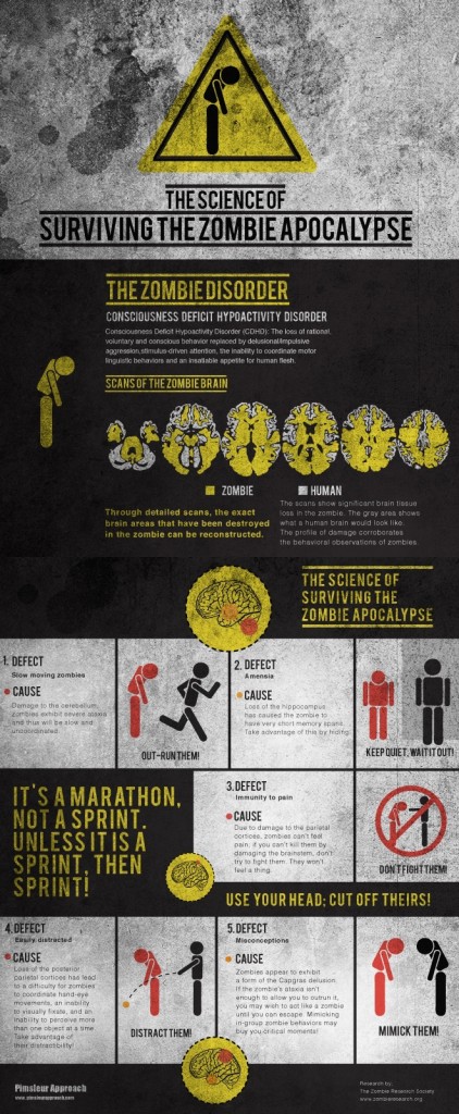 The Science Of Surviving The Zombie Apocalypse | Bit Rebels