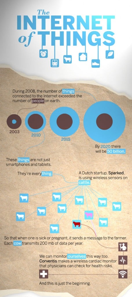 Utopian Future: The Internet Connects Everything [Infographic] | Bit Rebels