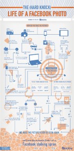 The Life Of A Facebook Photo [Infographic] | Bit Rebels