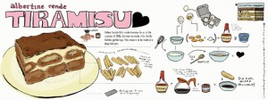 Creative Recipe Designs: Tiramisu Illustrated 6 Delicious Ways | Bit Rebels