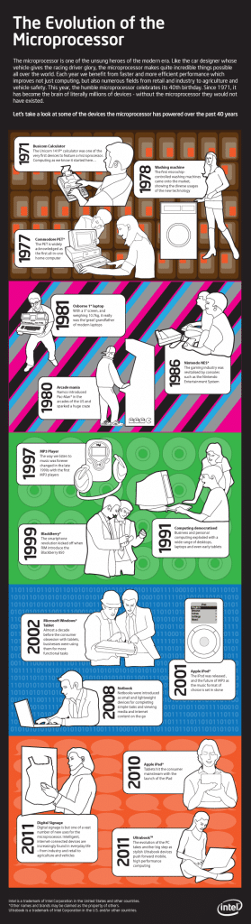 The Evolution Of The Microprocessor [Infographic] | Bit Rebels
