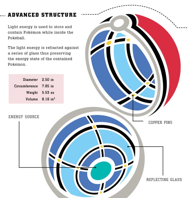 Everything You Ever Wanted To Know About Pokéballs [Chart] | Bit Rebels
