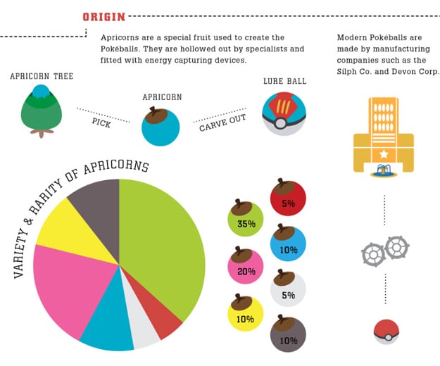 Everything You Ever Wanted To Know About Pokéballs [Chart] | Bit Rebels