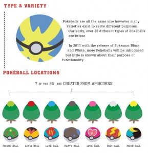 Everything You Ever Wanted To Know About Pokéballs [Chart] | Bit Rebels