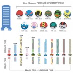 Everything You Ever Wanted To Know About Pokéballs [Chart] | Bit Rebels