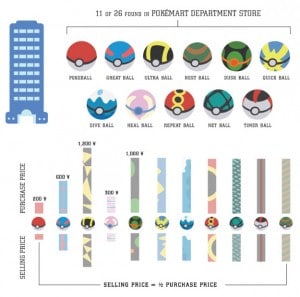 Everything You Ever Wanted To Know About Pokéballs [Chart] | Bit Rebels