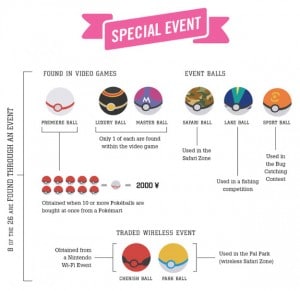 Everything You Ever Wanted To Know About Pokéballs [Chart] | Bit Rebels