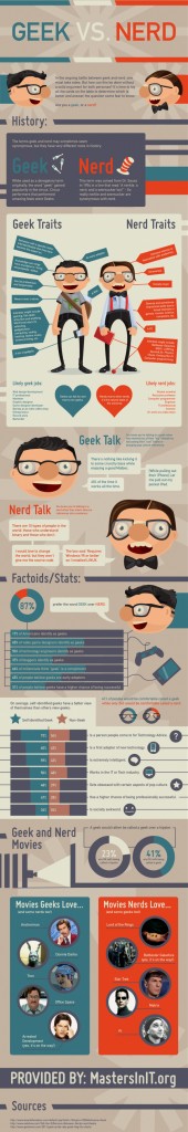 Geek vs. Nerd: Factoids & Stats [Infographic] | Bit Rebels