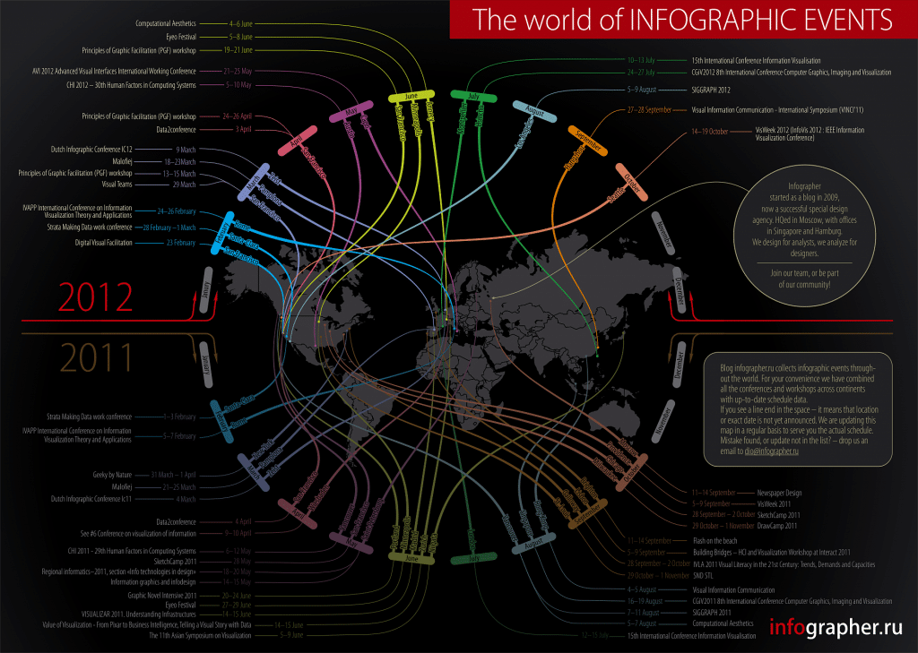 Start Planning: The World Of Infographic Events [Infographic] | Bit Rebels