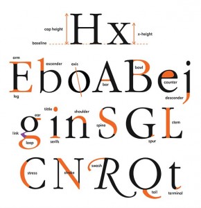 Spatial Relationships Of A Kerning Kind: Keeping Reader Attention | Bit ...