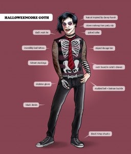 Your Scene Sucks: Know Your Stereotype Styles [35 Images] | Bit Rebels