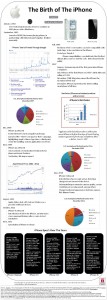 The Birth & Evolution Of The iPhone [Infographic] | Bit Rebels