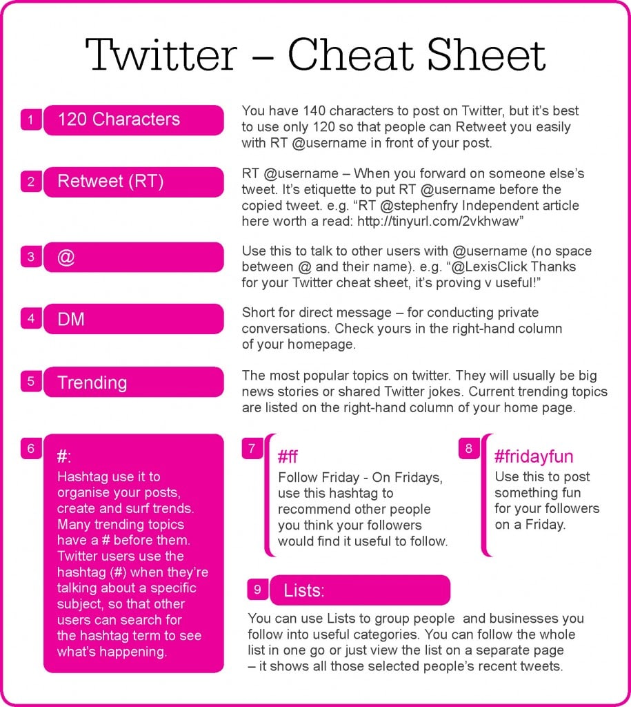 Back To Basics: Twitter Cheat Sheet | Bit Rebels