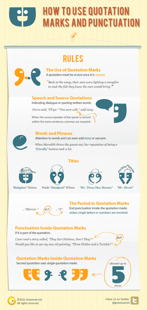 Ultimate Guide To Quotation Marks & Punctuation [Infographic] | Bit Rebels