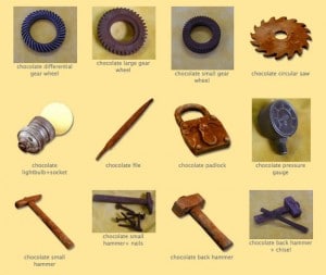 The Ultimate Chocolate Toolkit: Screwdrivers, Wrenches & More | Bit Rebels