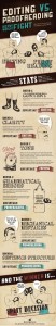 Editing vs. Proofreading: What's Most Important [Infographic] | Bit Rebels