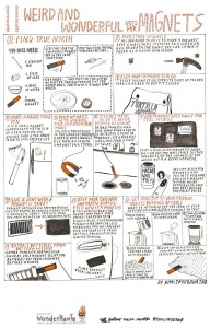 11 Creative Ways Magnets Can Help You Around The House | Bit Rebels