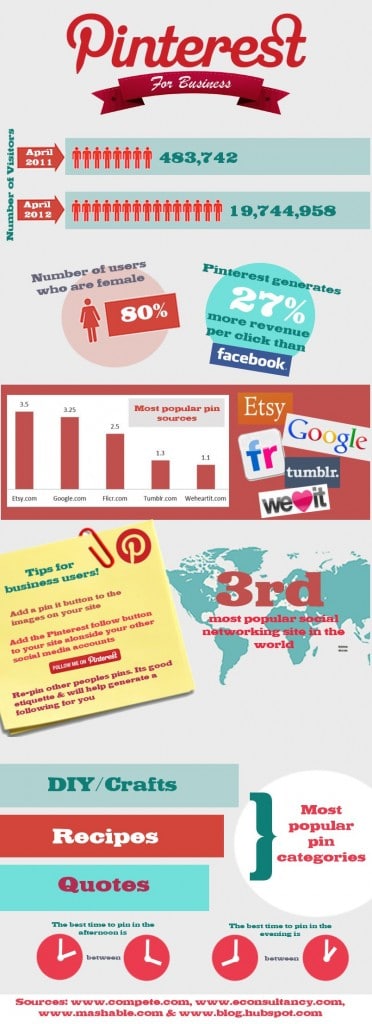 The Best Time To Get Pinning On Pinterest [Infographic] | Bit Rebels