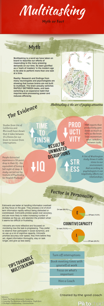 Multitasking: Good Or Bad [Infographic] | Bit Rebels