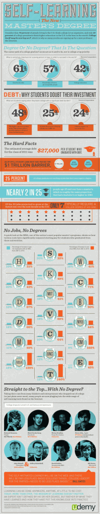 Self-Learning: The Road To Success [Infographic] | Bit Rebels