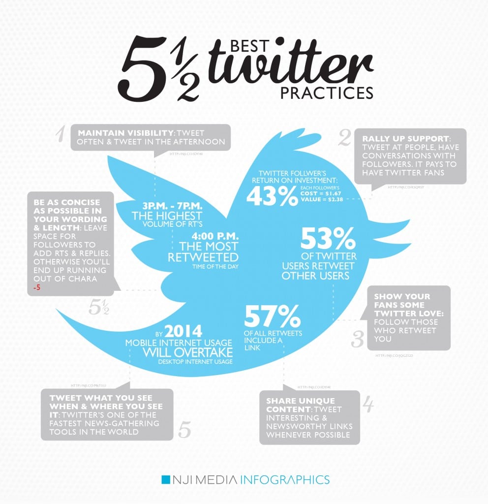 Best Twitter Practices In 2012 [Infographic] | Bit Rebels