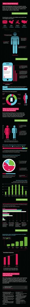 Email Marketing Practises Explained [Infographic]
