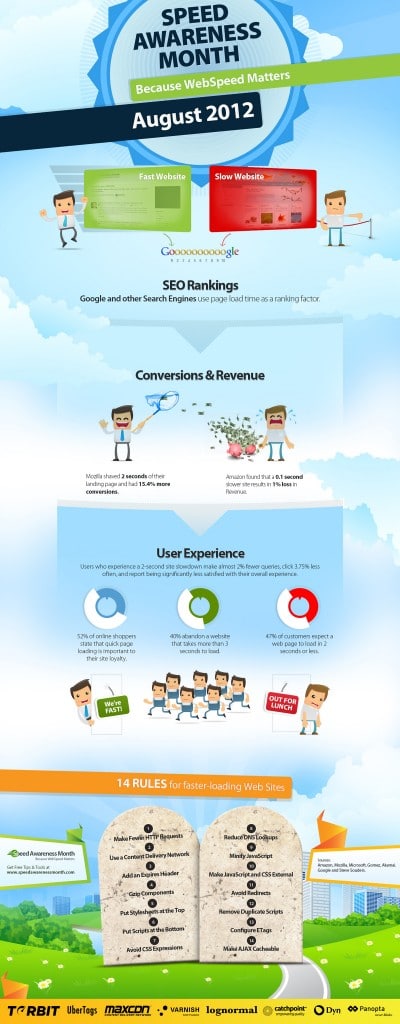 Website Speed: 14 Rules For Faster-Loading Websites [Infographic]