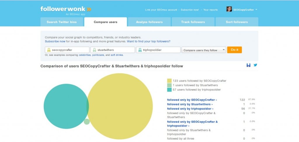 2 Useful Twitter Tools That Will Help You Network The Right Way