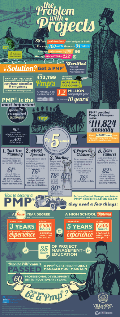 Project Management Problems & How To Solve Them [Infographic]