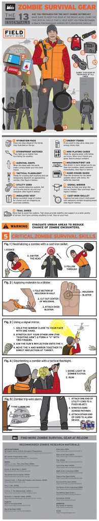 13 Must-Have Tools For Surviving A Zombie Outbreak [Infographic]